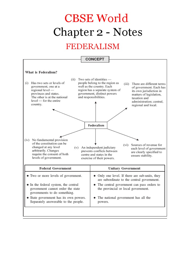 FEDERALISM | PDF | Federalism | U.S. State