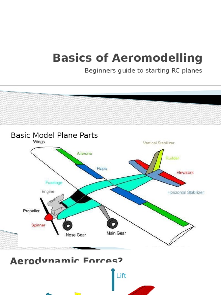 Aeromodelling Basics Dynamics PDF | PDF | Flight Control Surfaces | Airfoil