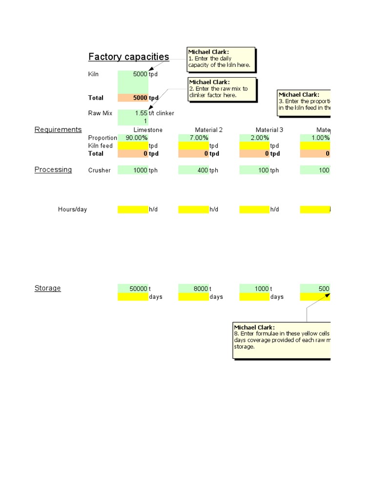 Raw Material and Cement Production Capacity Planning for a Cement Plant ...