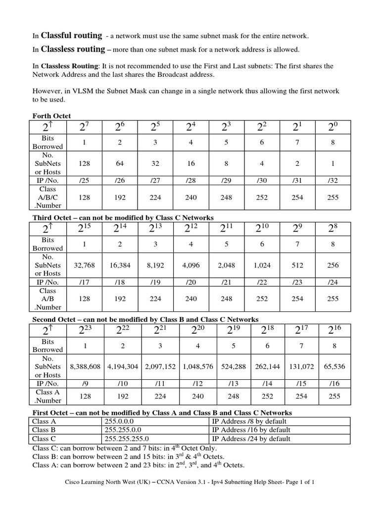 IPv4 Subnetting Guide and Chart | PDF | Ip Address | Network Protocols
