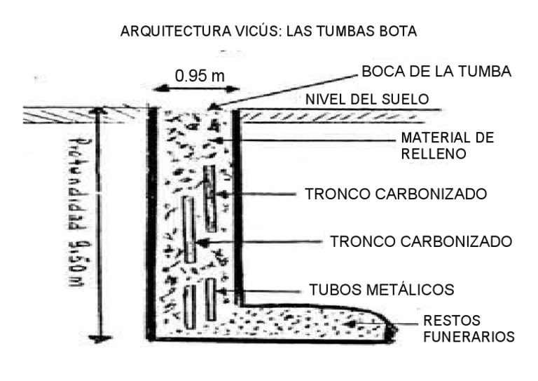ARQUITECTURA VICÚS Tumbas Bota | PDF