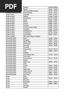 Pincode List - Version 1 | PDF