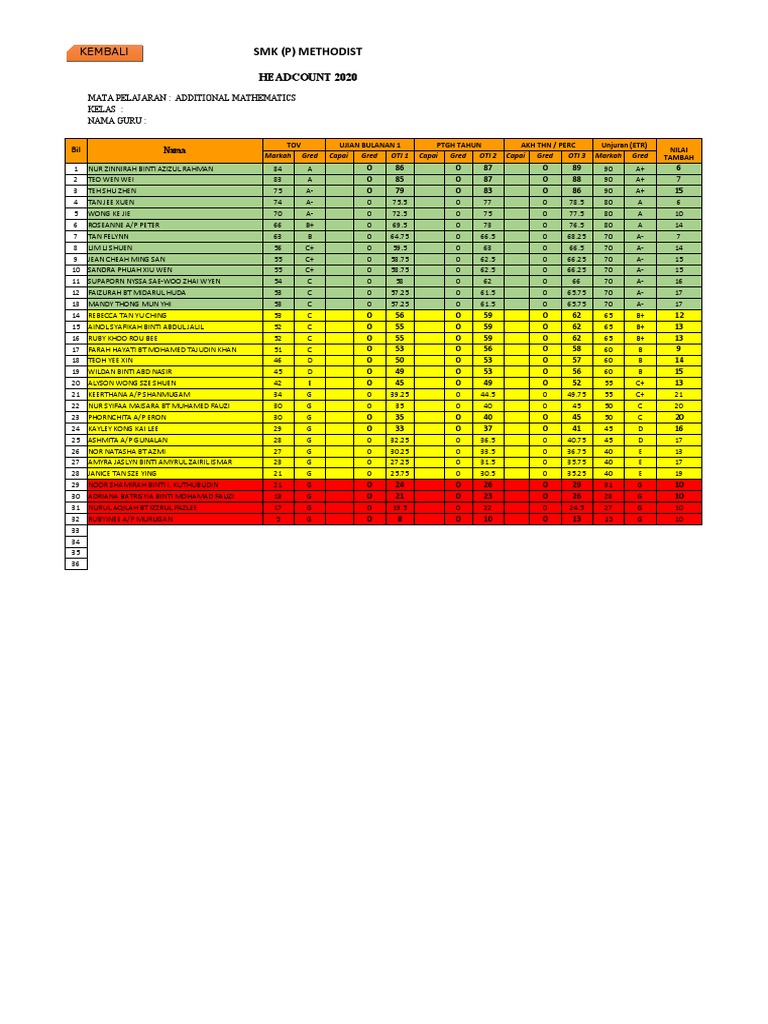 2020 Add Maths Headcount Sekolah | PDF