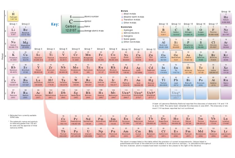 Periodic Table PDF | Download Free PDF | Atoms | Chemical Elements