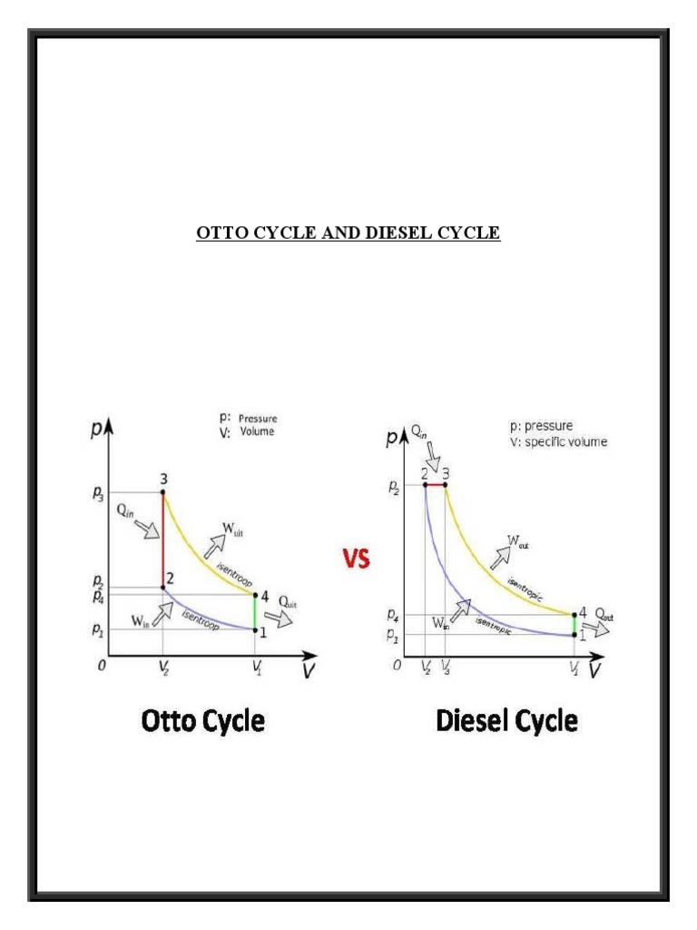 Otto vs Diesel Cycle Explained | PDF | Heat | Thermodynamics