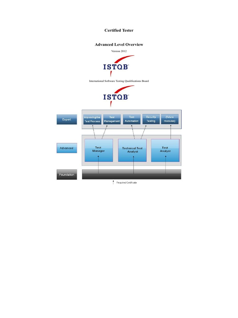 Istqb Advanced Level Test Manager Syllabus v5 | PDF | Gce Advanced ...