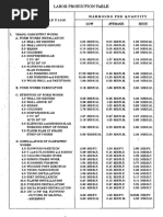 Standard Manhour Estimation: Fabrication & Welding | PDF | Steel ...
