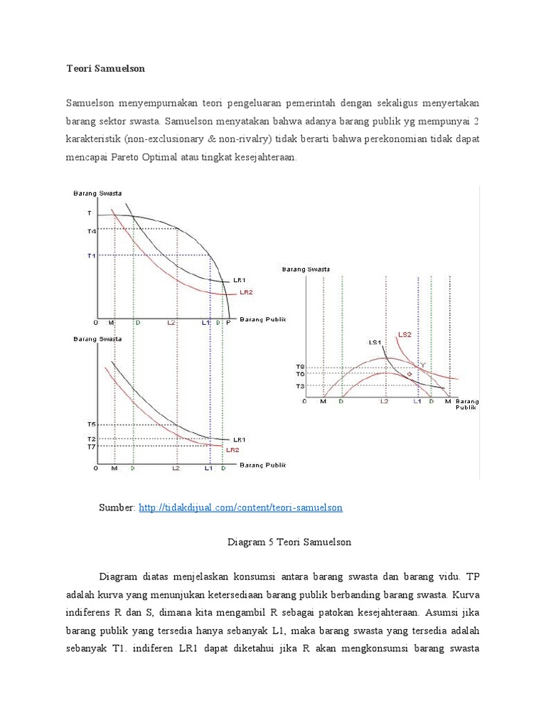 Teori Samuelson | PDF