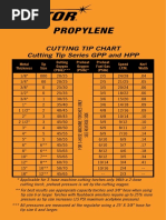 Doclib - 8051 - DocLib - 4680 - Victor Acetylene Cutting Tip Chart ...