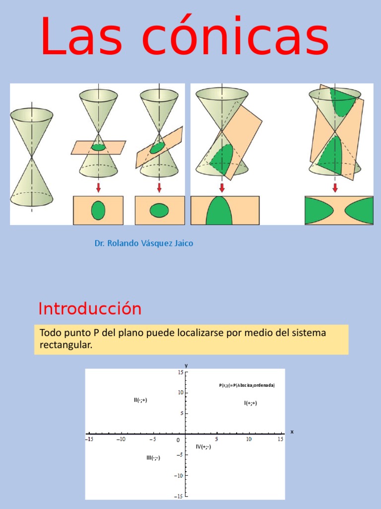 Clase1 Cónicas | PDF | Elipse | Línea (geometría)