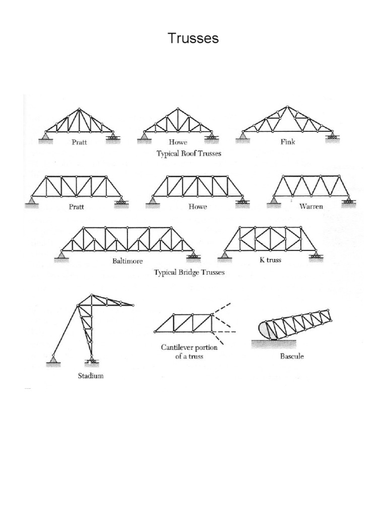 Trusses Introduction and Method of Pins | PDF | Truss | Mathematical ... Trusses Introduction and Method of Pins | PDF | Truss | Mathematical ...