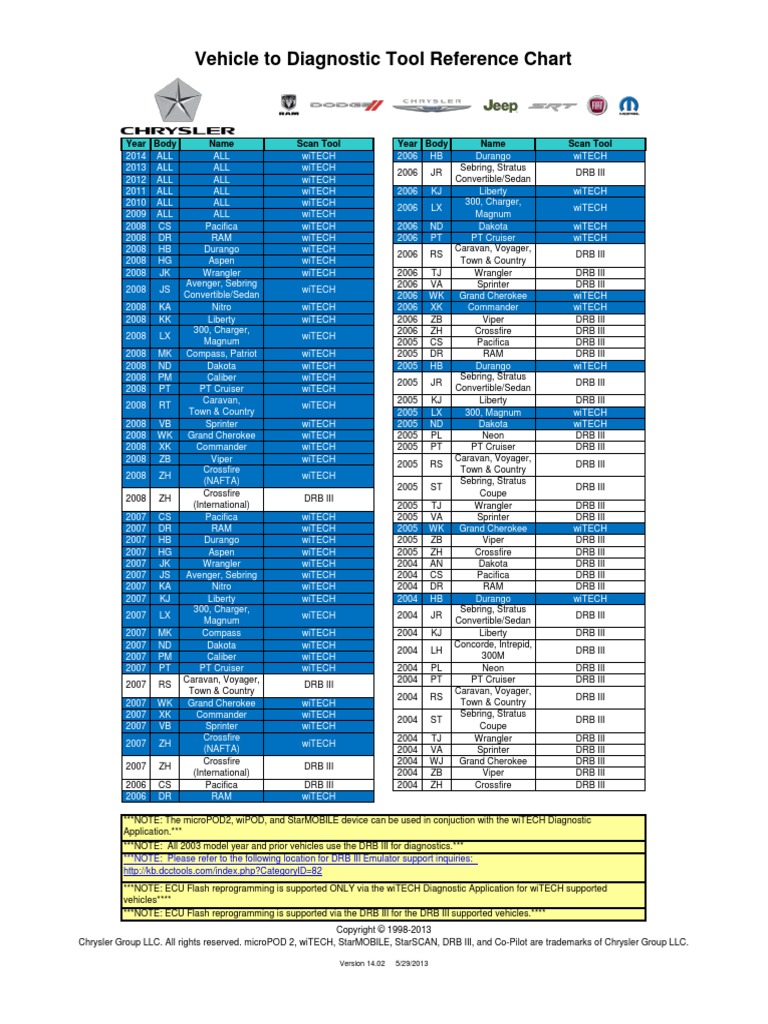 Vehicle To Diagnostic Tool Reference Chart | PDF | Automotive Companies ...