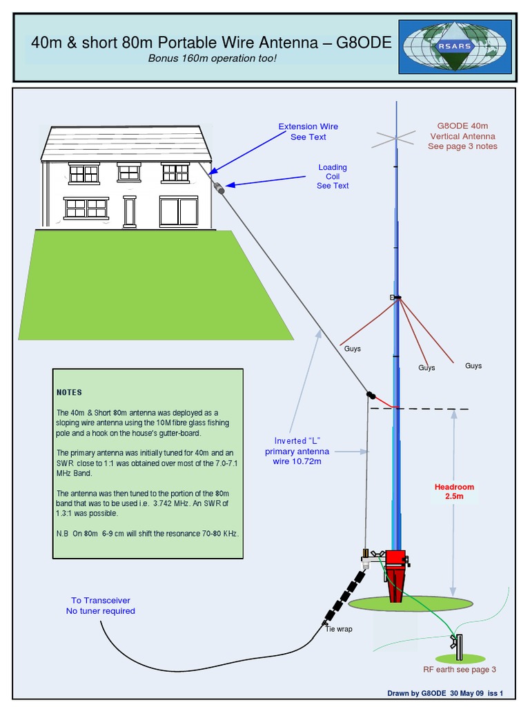 40m & Short 80m Portable Antenna Guide | PDF | Antenna (Radio) | Inductor