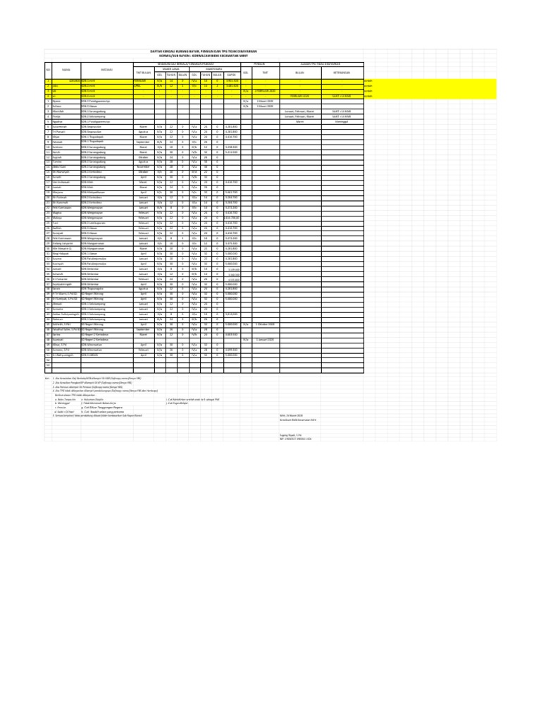 Form Kendali TPG Mirit PDF | PDF