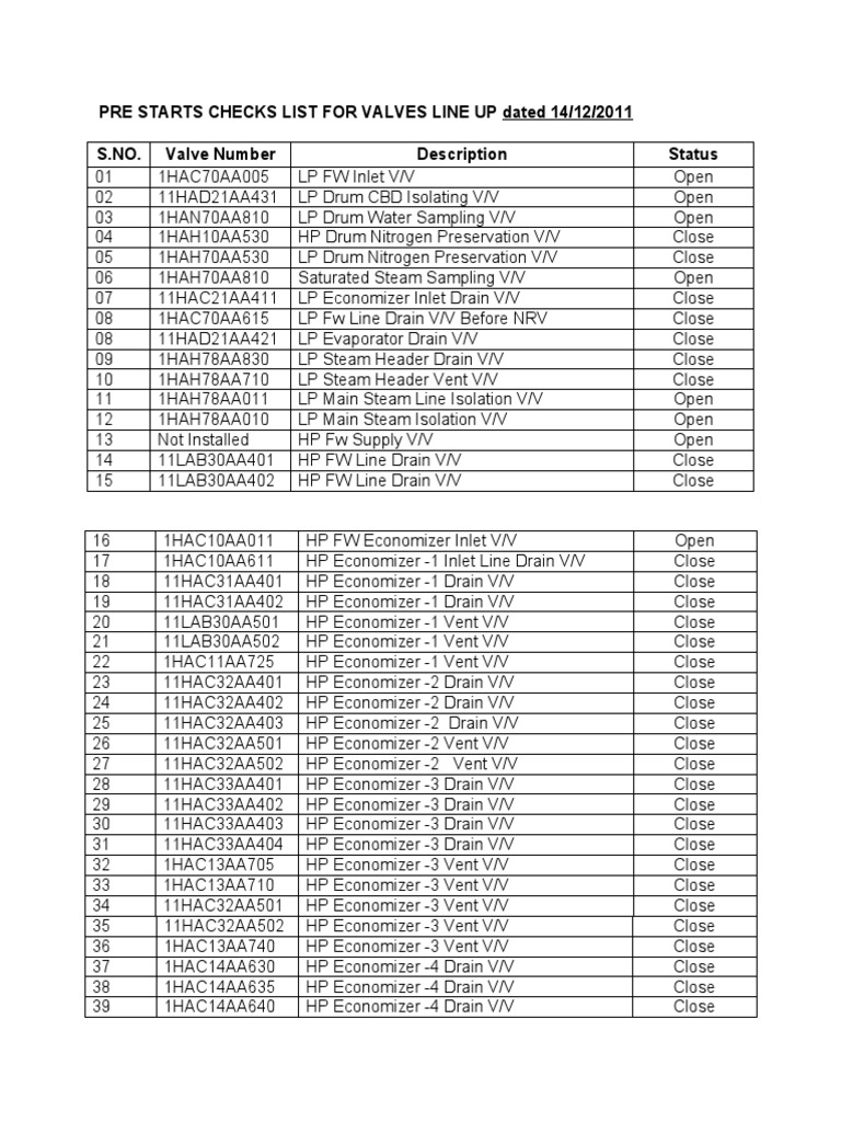 Prestartup Check List of HRSG | Download Free PDF | Steam Power | Home ...
