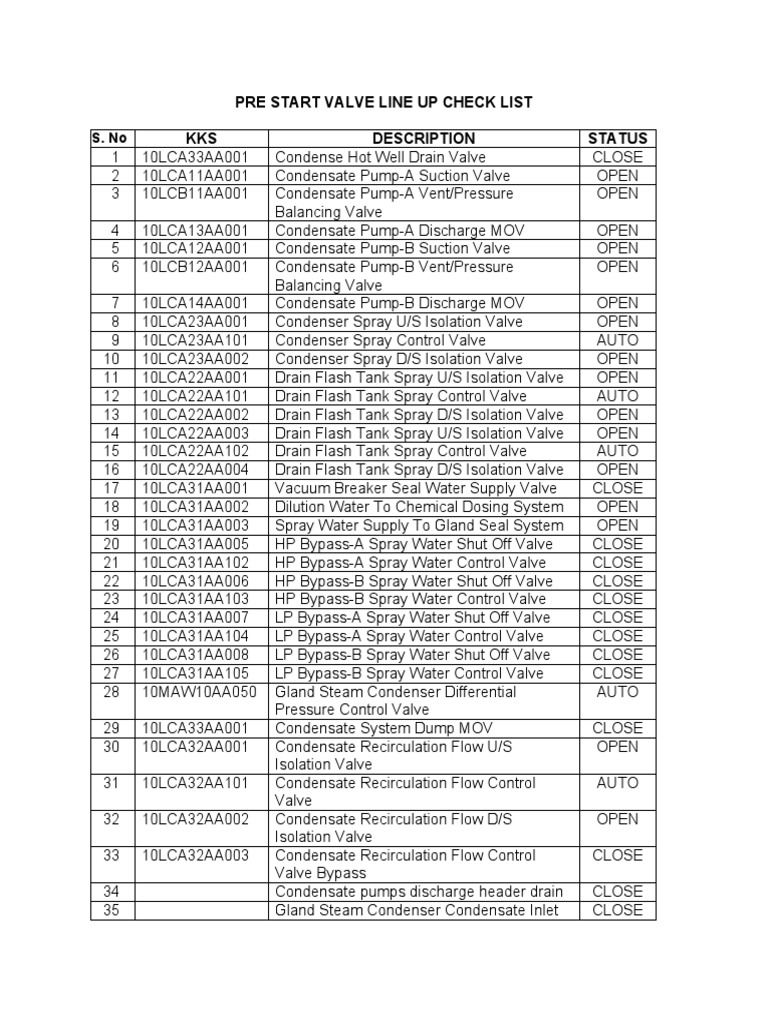 Pre-Start Valve and Instrument Checklist | PDF | Valve | Pump