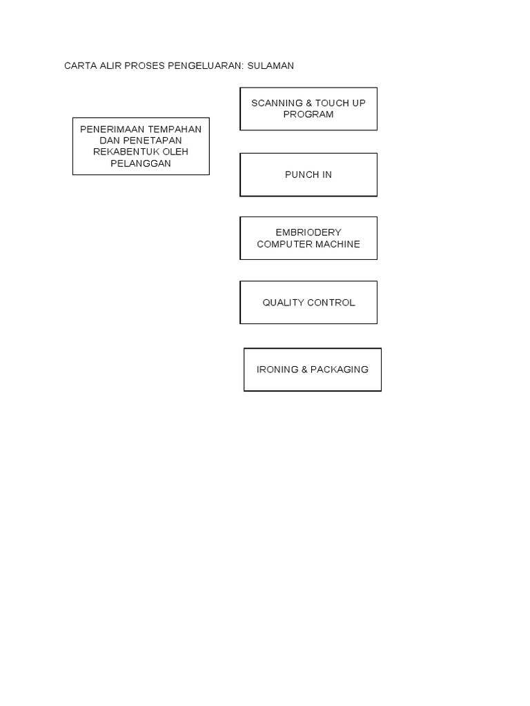 Carta Alir Proses Pengeluaran | PDF