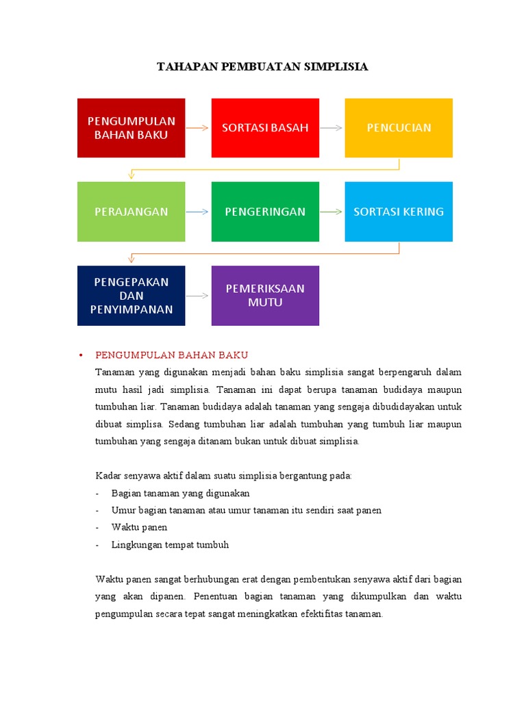 Tahapan Pembuatan Simplisia | PDF