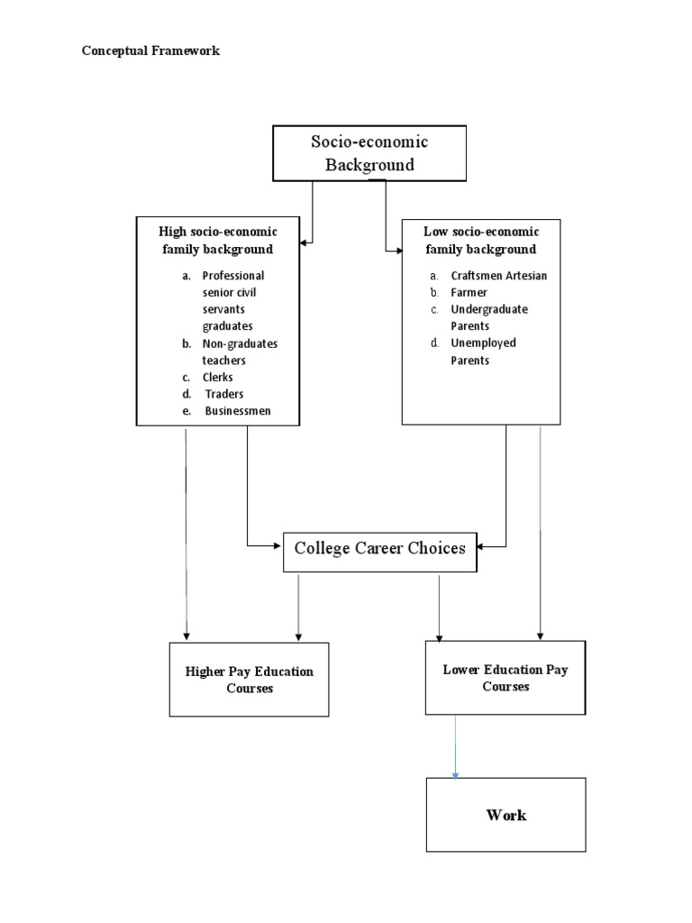 QUESTIONNAIRE | PDF | Survey Methodology | Socioeconomic Status