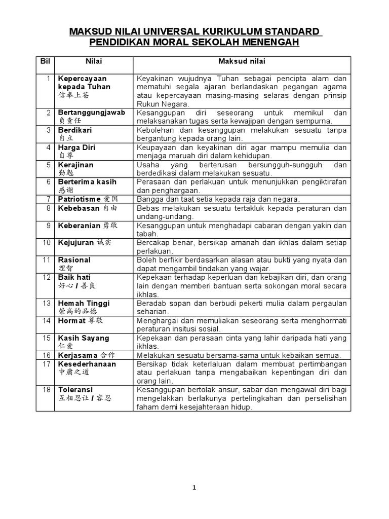 18 Nilai Universal Pendidikan Moral | PDF