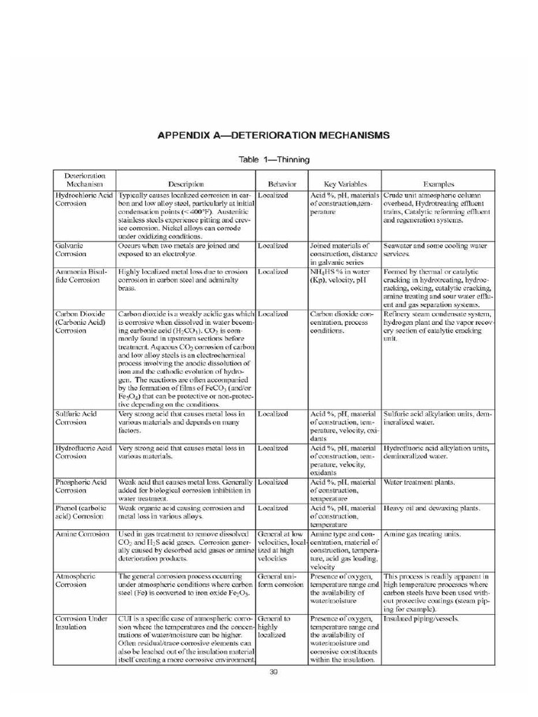 Api 580 Risk Based Inspectionpdf PDF | PDF