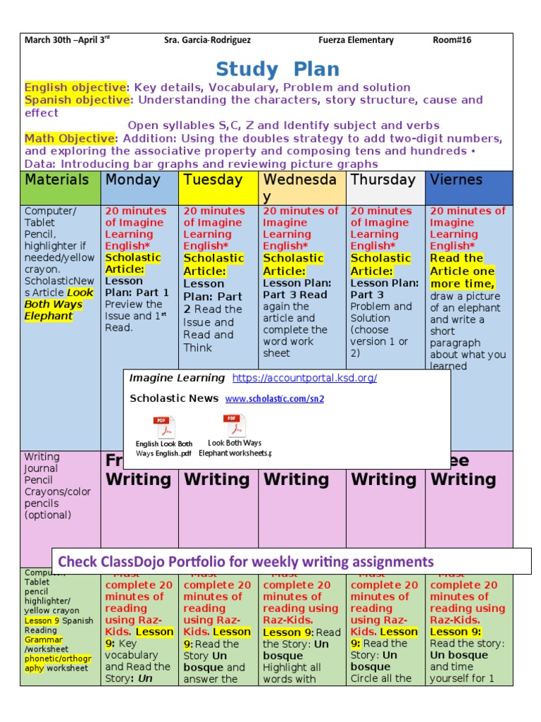 Weekly English Learning Plan | PDF | English Language | Lesson Plan