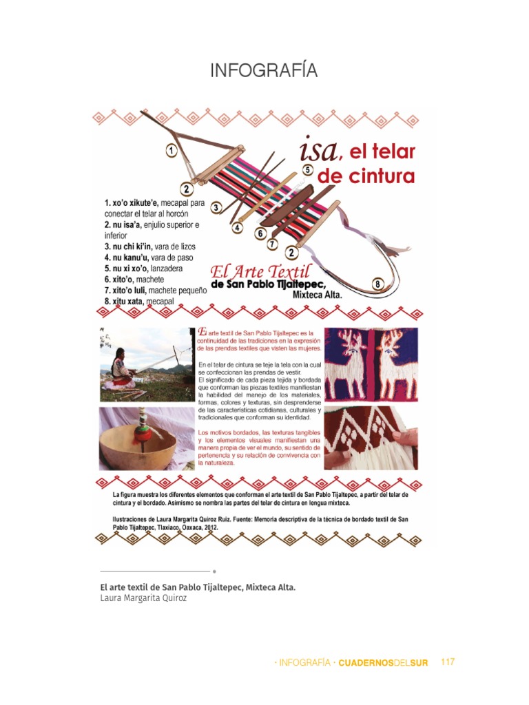 Infografía, Telar de Cintura Mixteco | PDF