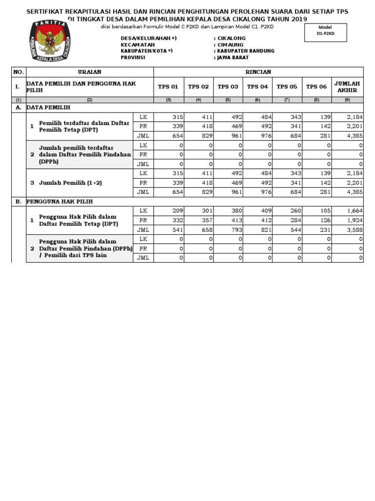 Model D1 P2kd-Cikalong | PDF