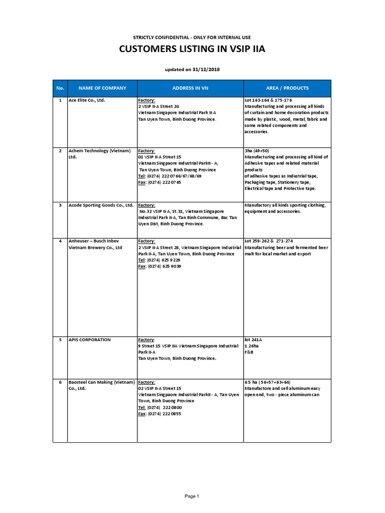 Sales Blitz List VSIP2 A | PDF | Warehouse | Vietnam