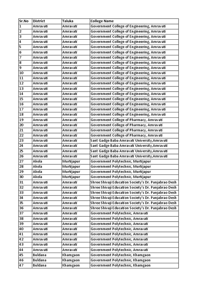 College Course List | PDF | Engineering | Students