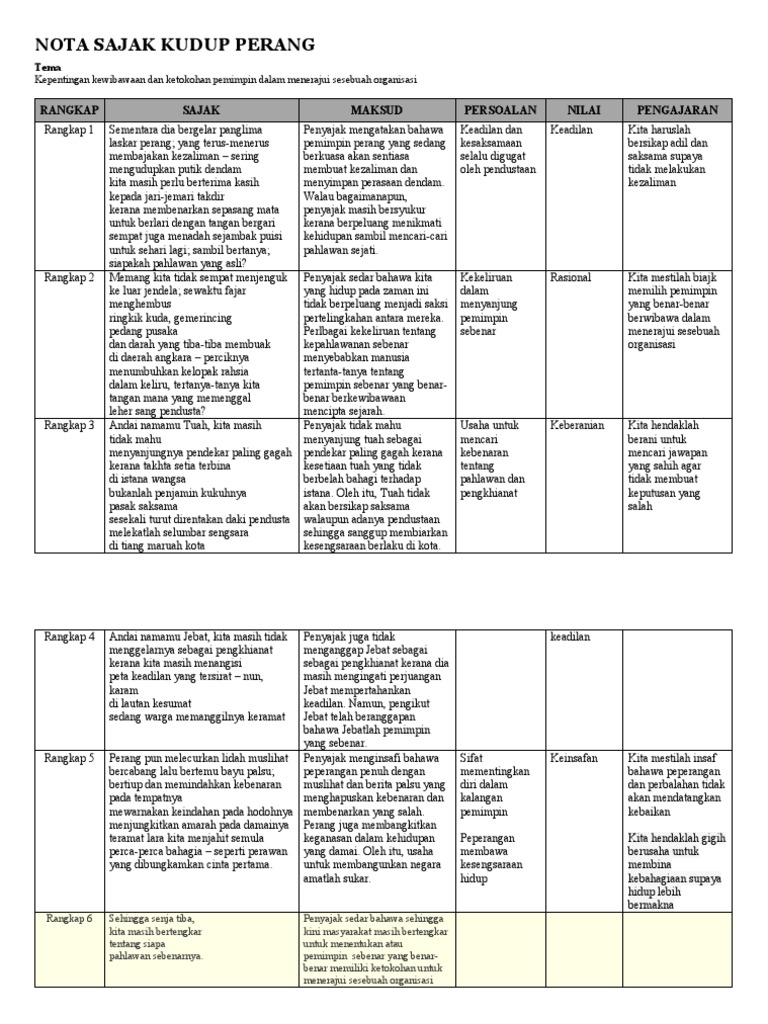 Sajak Kudup Perang: Pahlawan dan Keadilan | PDF