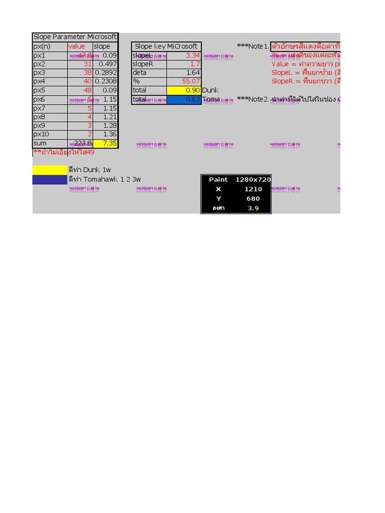Slope Key Microsoft Pangya | PDF