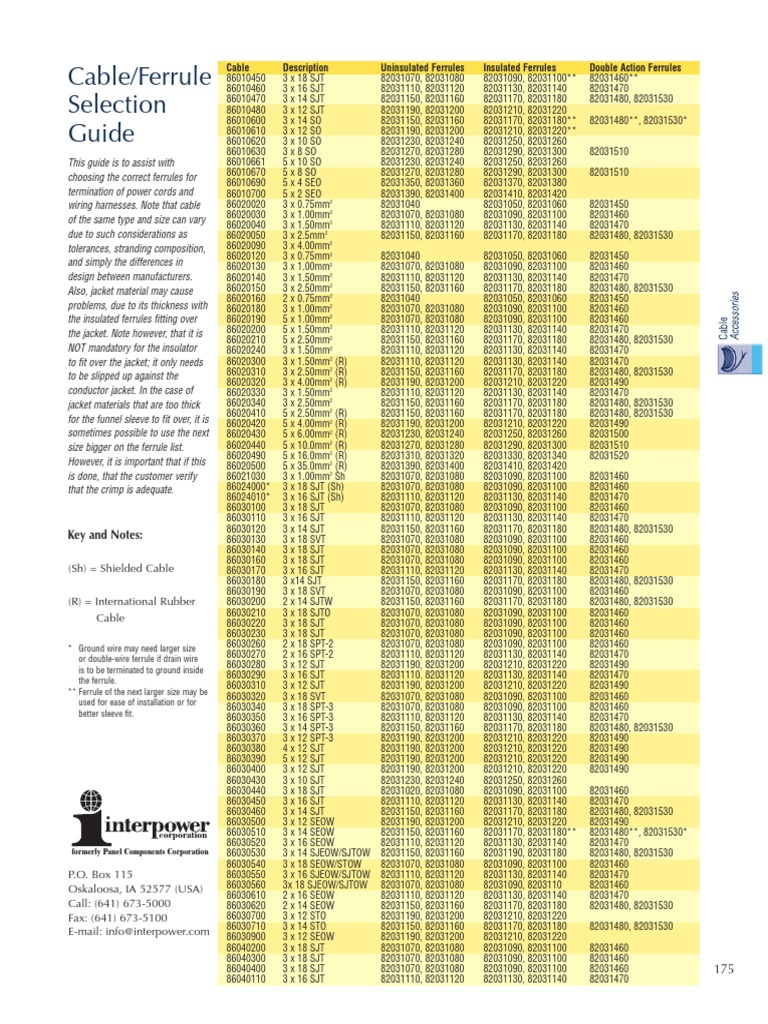 Ferrule Size Selection Guide PDF | PDF | Wire | Building Engineering