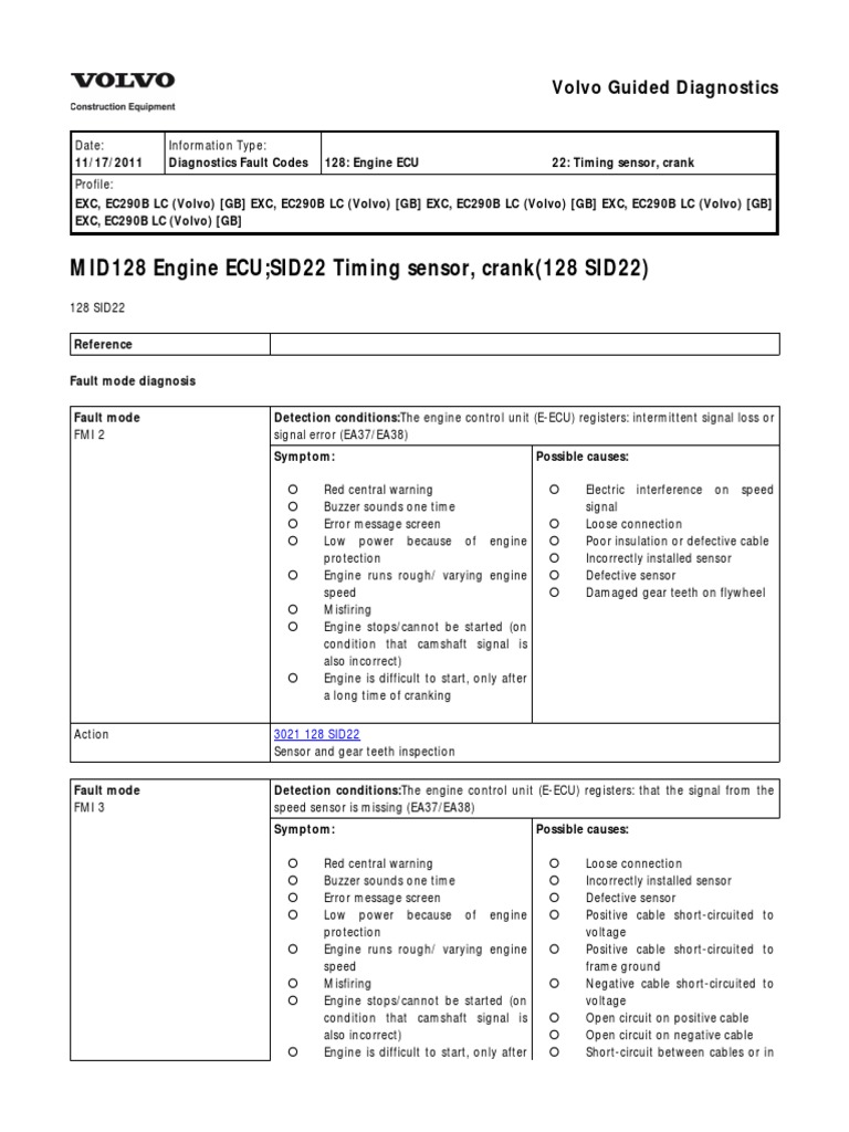 128 Sid 22 | PDF | Electrical Engineering | Electricity