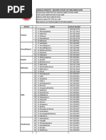 Keells Outlet Locations in Sri Lanka | PDF