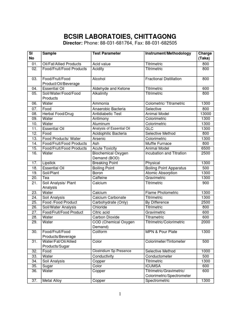 BCSIR Laboratories CTG | PDF | Fruit Preserves | Soil
