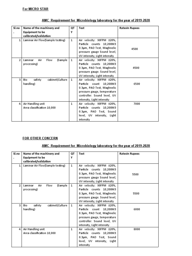 Microbiology Lab AMC 2019-2020 | PDF | Laminar Flow | Gases