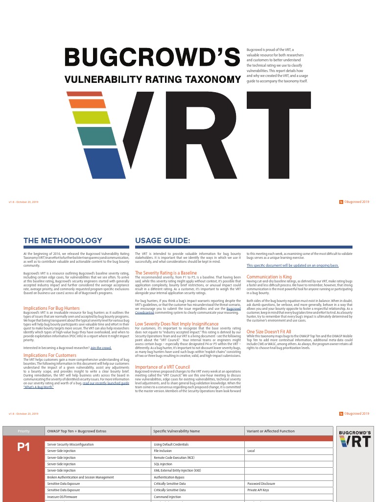 Bugcrowd Vulnerability Rating Taxonomy 25 | PDF | Http Cookie ...