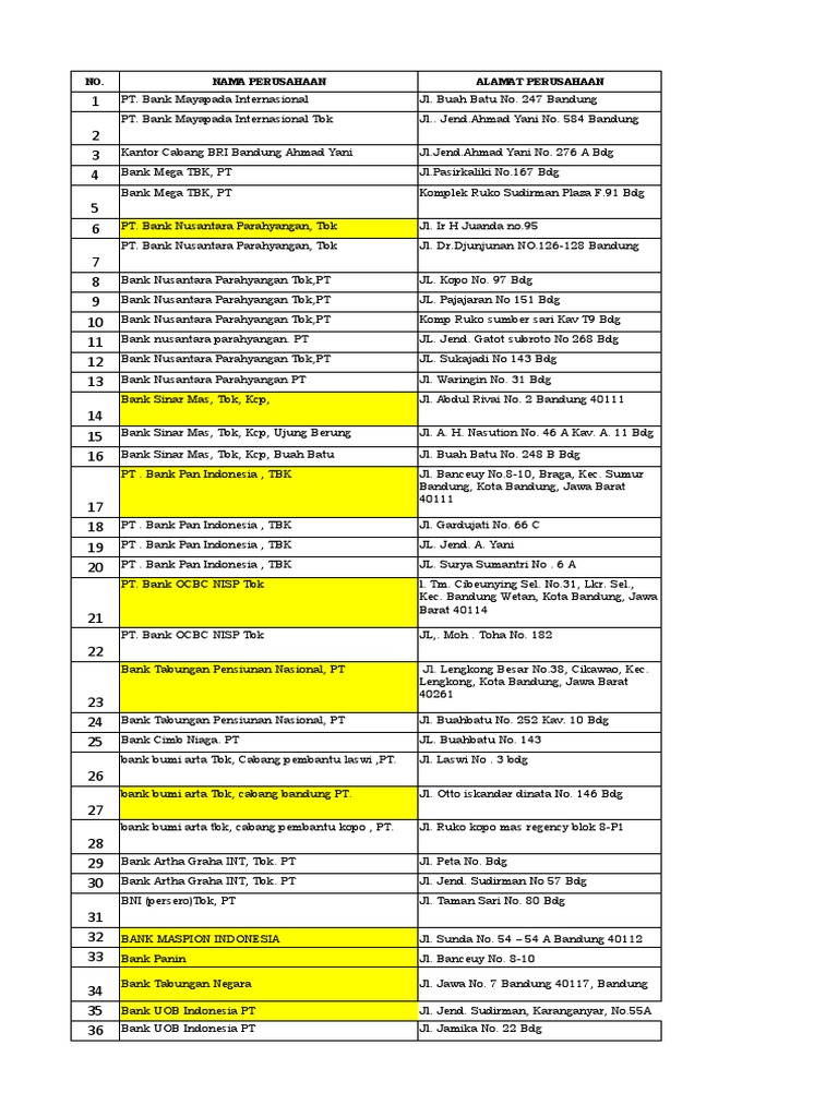 DATABASE Perusahaan Update | PDF