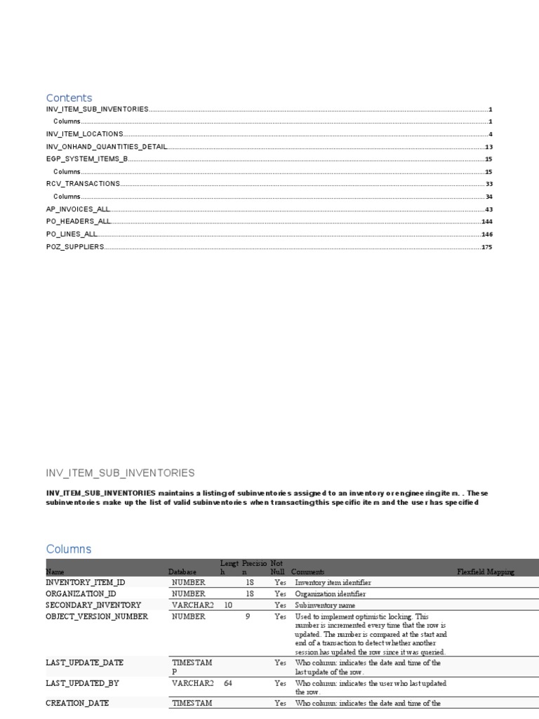 Fusion Data Model | PDF | Database Transaction | Databases