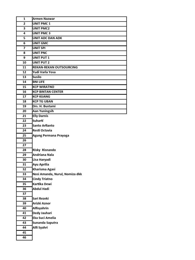 List 2 | PDF