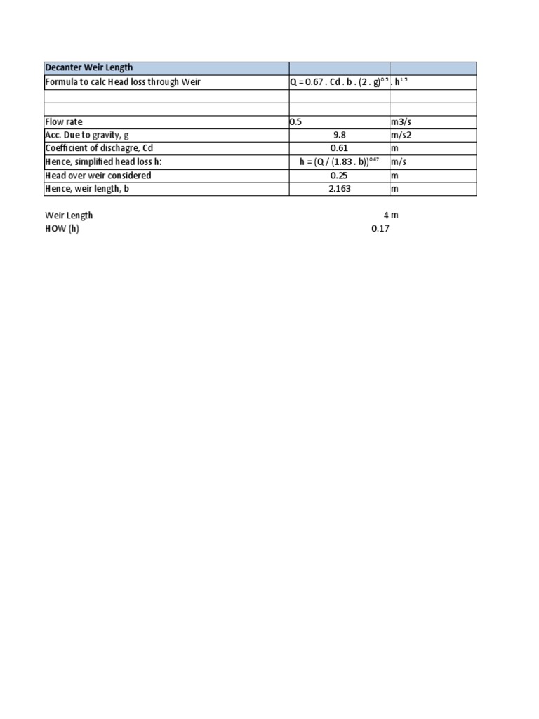 Weir Length Calculation by Excel | PDF