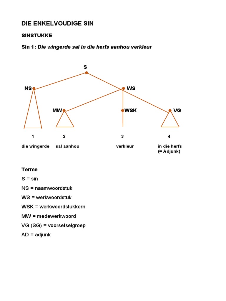 Stukbeeld 2 Die Enkelvoudige Sin - Sinstukke | PDF