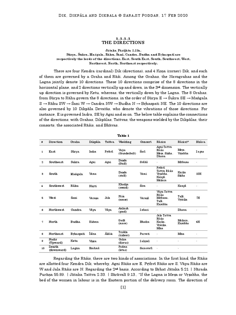 Dik, Dikpala and Dikbala - (C) Sarajit Poddar, 17 Feb 2020 | PDF ...