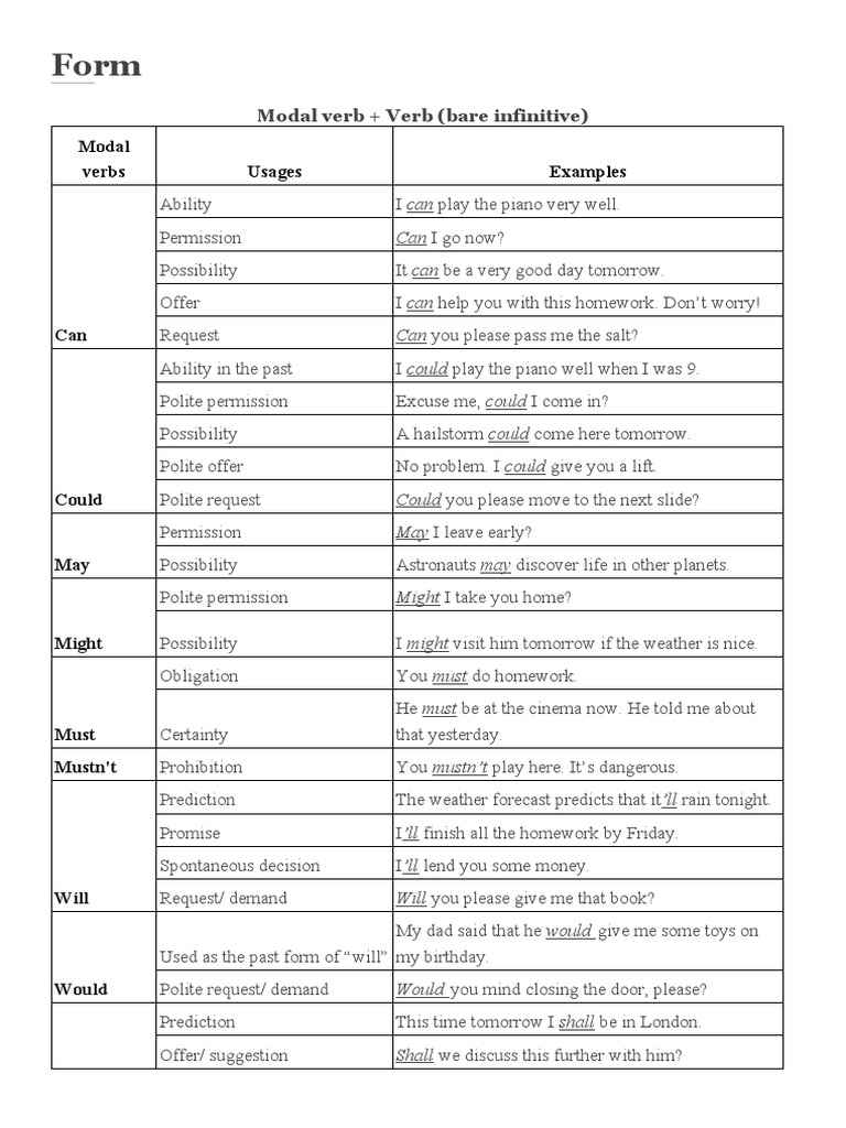Modal Verbs | PDF | Language Mechanics | Linguistics