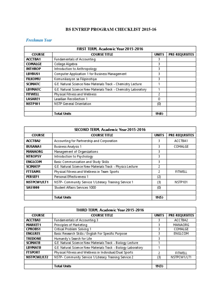 DLSU BS Entrepreneurship Program Checklist PDF | PDF | Entrepreneurship ...