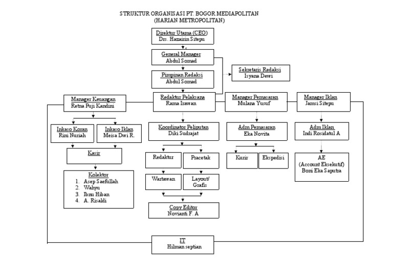 Struktur Organisasi Metro | PDF