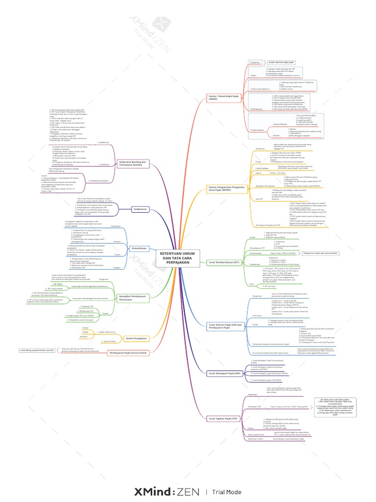 Mind Mapping Kup | PDF