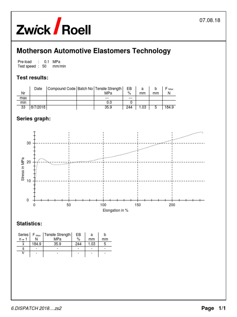Zwick Tensile Test Report | PDF