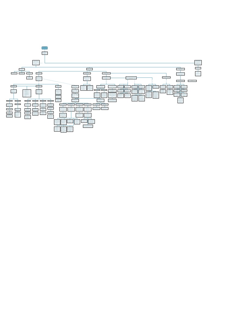 Mapa Conceptual Modulo 8 | PDF | Química | Sustancias químicas